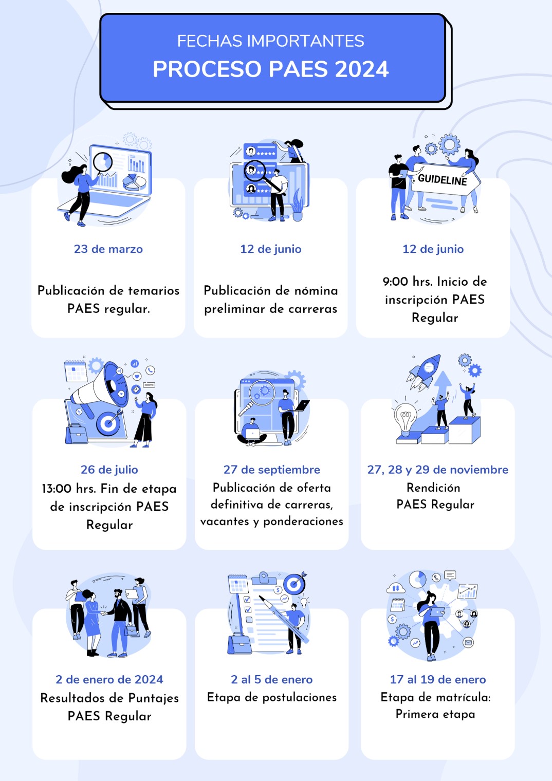 Al día con la PAES – Southern Cross School